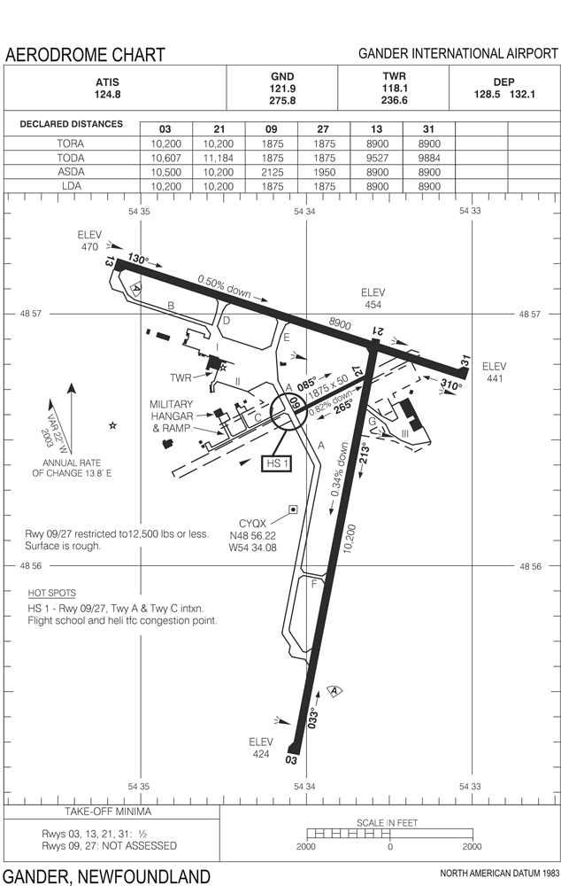 [VATSIM] How to talk to ATC with example - Community Guides - Microsoft ...