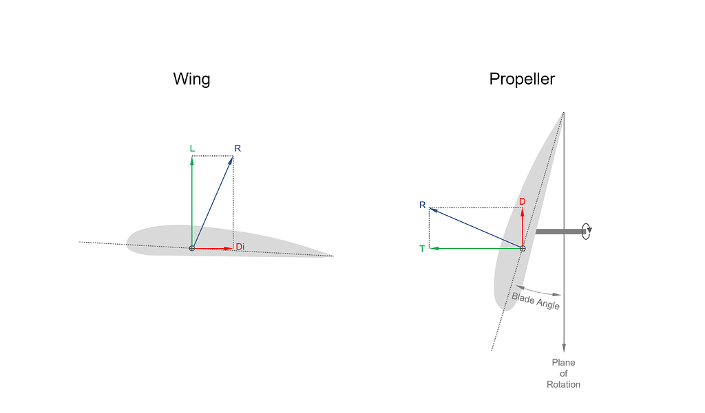 [Advanced GUIDE] Propeller Basics - Community Guides - Microsoft Flight ...