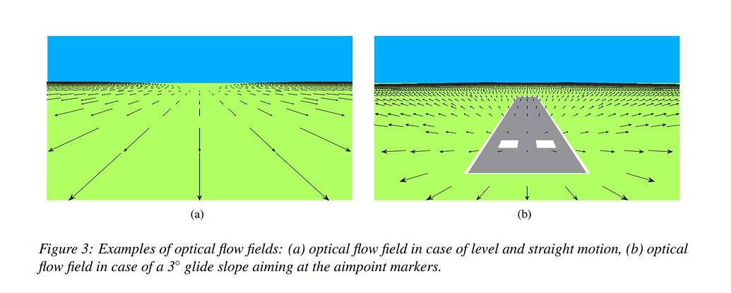 Universal HUD for Landing Technique: Option to overlay flight path ...