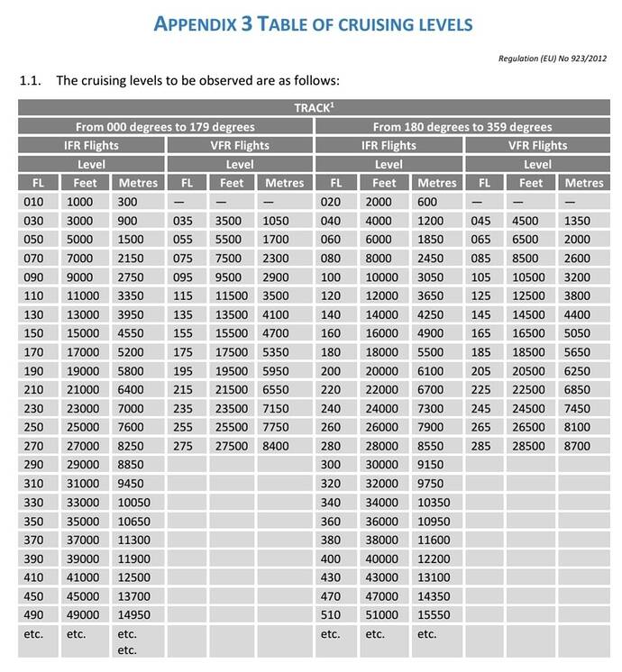 Q on VFR Altitudes - Real-life Aviation - Microsoft Flight Simulator Forums