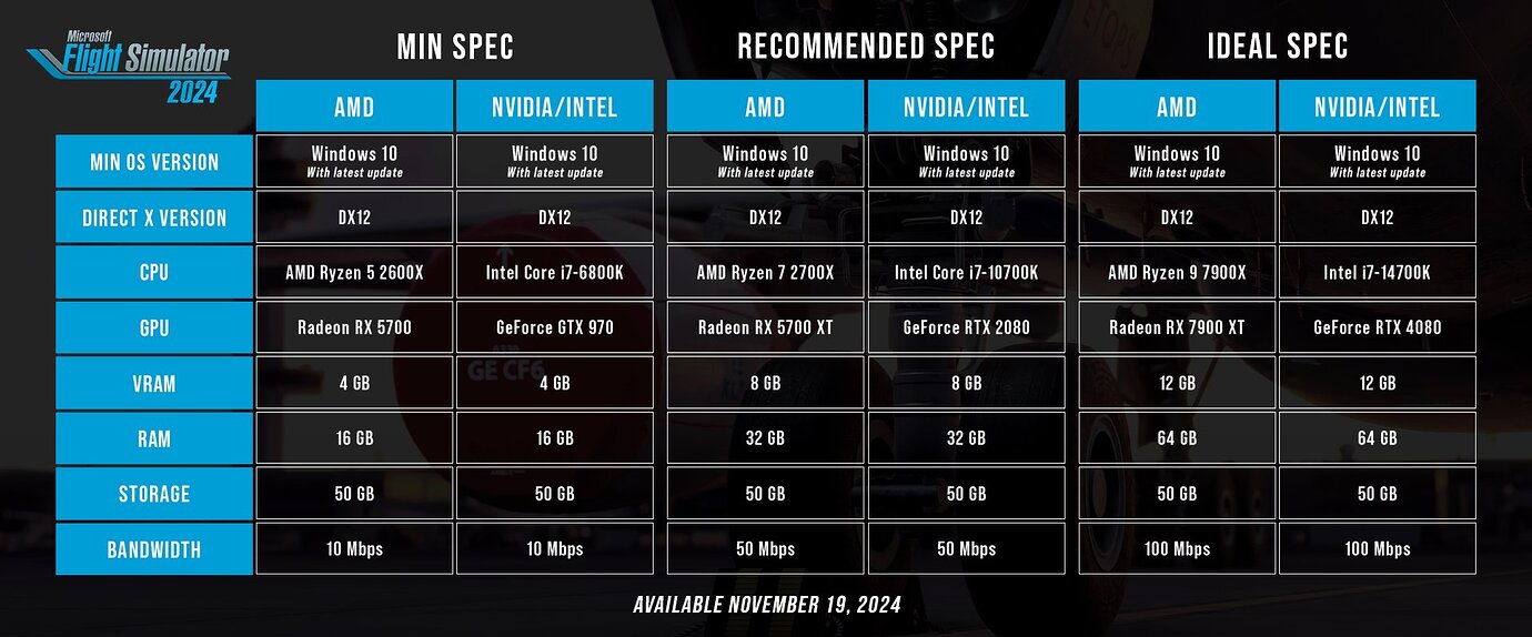 Microsoft Flight Simulator 2024 PC System Requirements - News ...