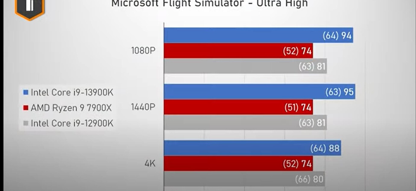 13900k - Hardware & Peripherals - Microsoft Flight Simulator Forums
