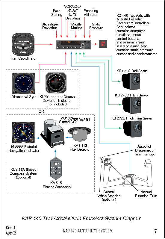 PMS50 GNS530 mod - #519 by N6722C - Tools & Utilities - Microsoft ...