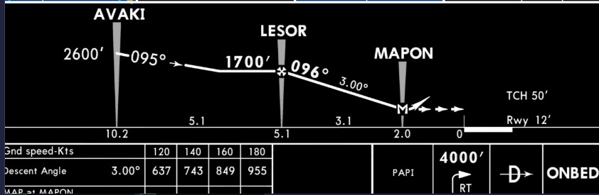 PMS50 GTN750 Project - #171 by ScorpionFilm422 - Tools & Utilities ...