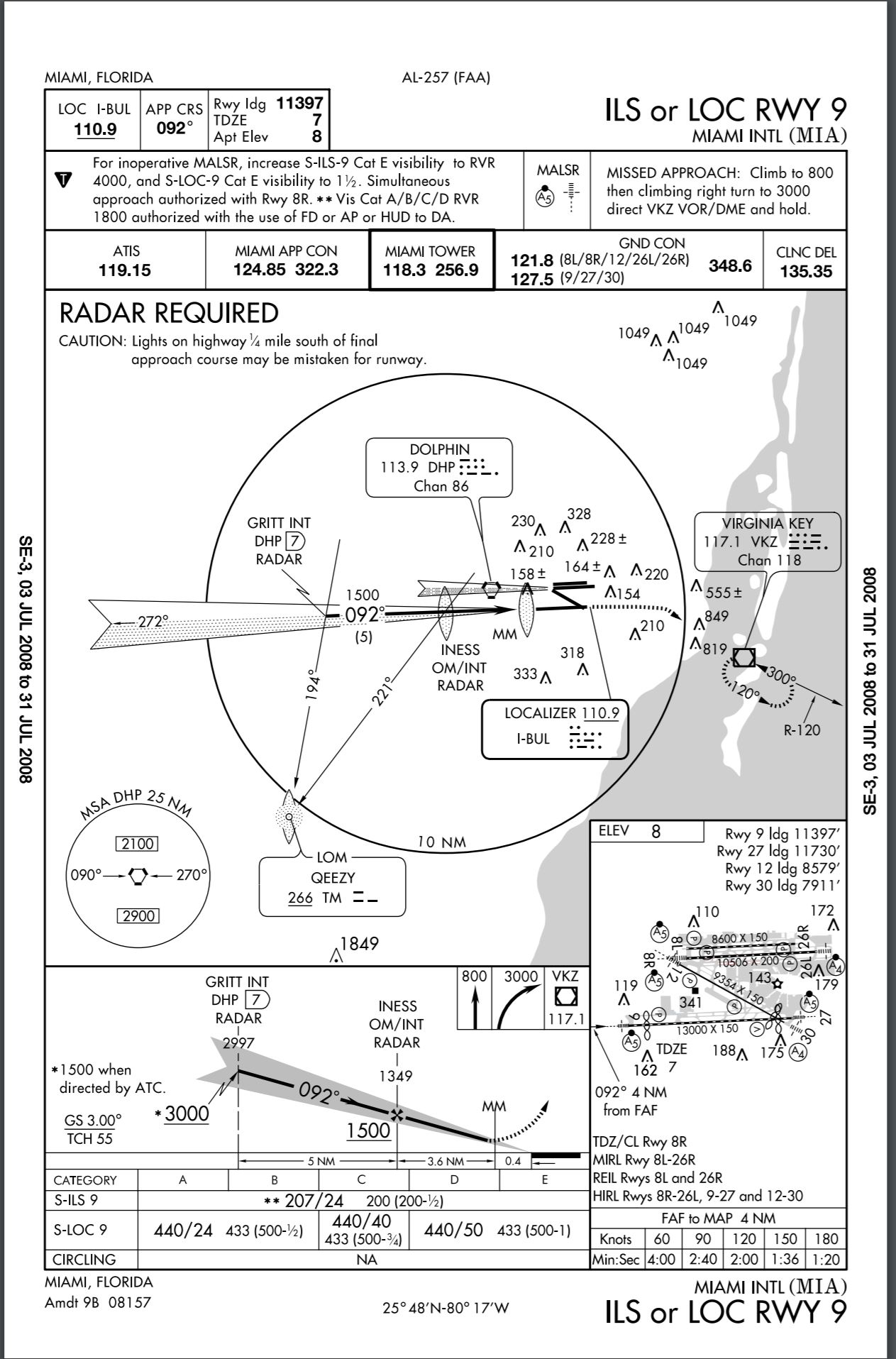 Airport Data - Where Can It Be Found - General Discussion - Microsoft ...