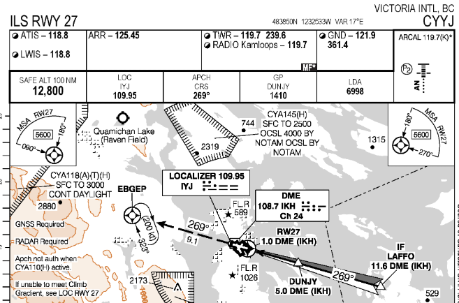 CDI doesn't point at runway heading on ILS approach - ATC, Traffic ...