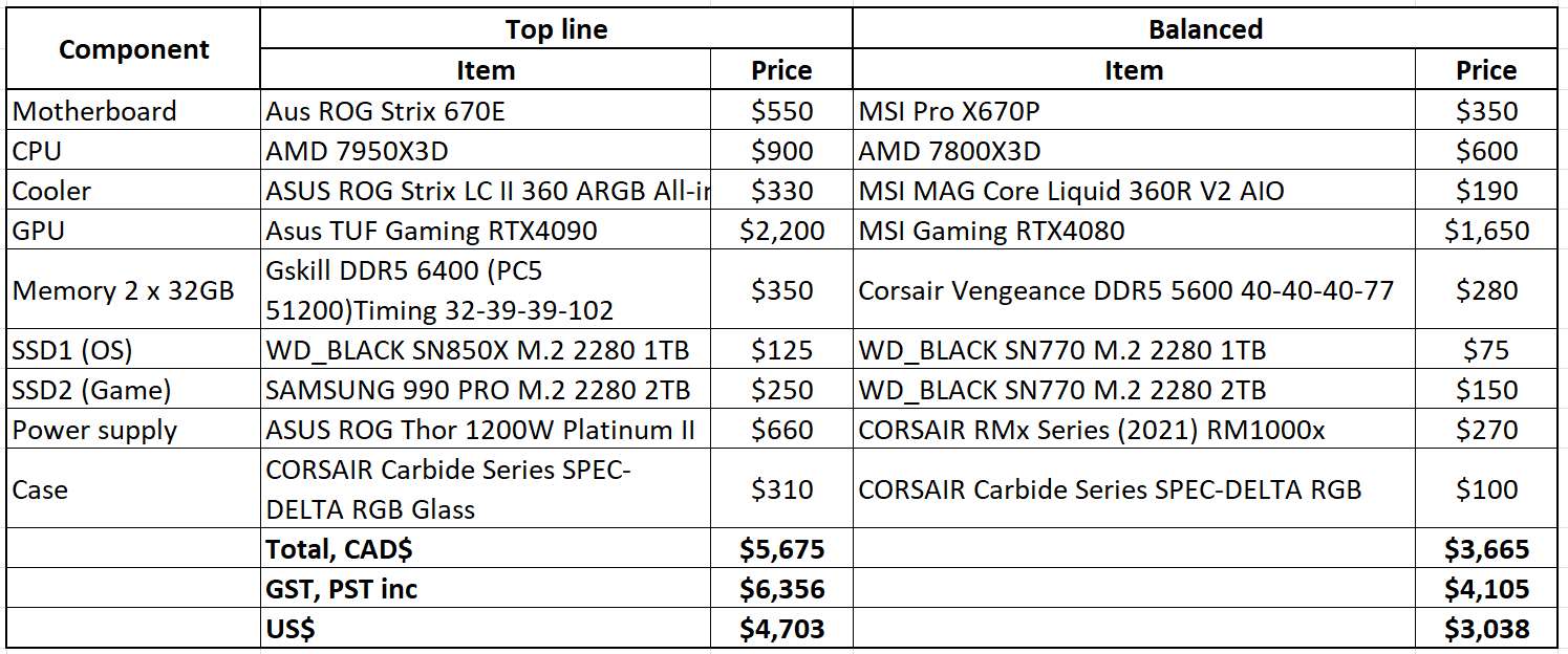 Cost of building a new top of the line PC - Hardware & Peripherals ...