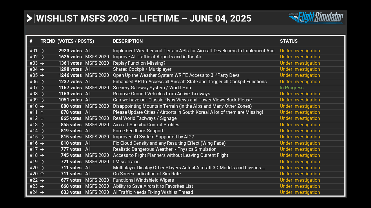 Implement weather and terrain API’s for aircraft developers to ...
