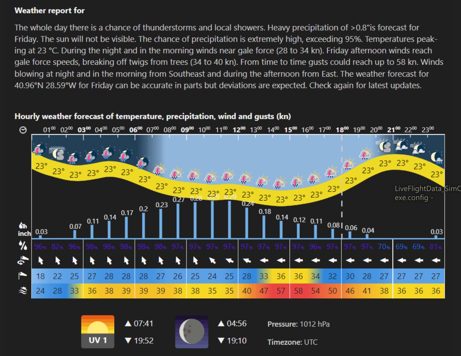 Very abrupt weather (wind) transition. Erratic wind behavior (Still ...