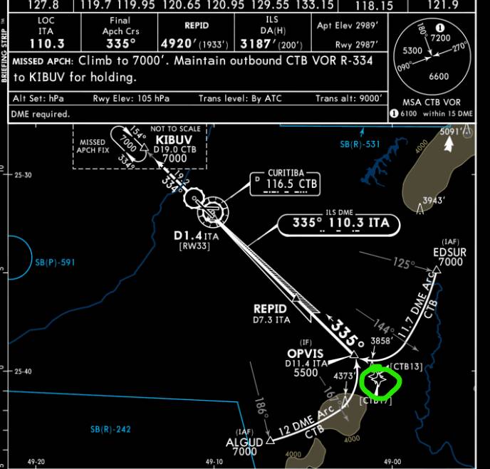 ATC Trouble when using ILS approach - #18 by Marklar666 - ATC, Traffic ...