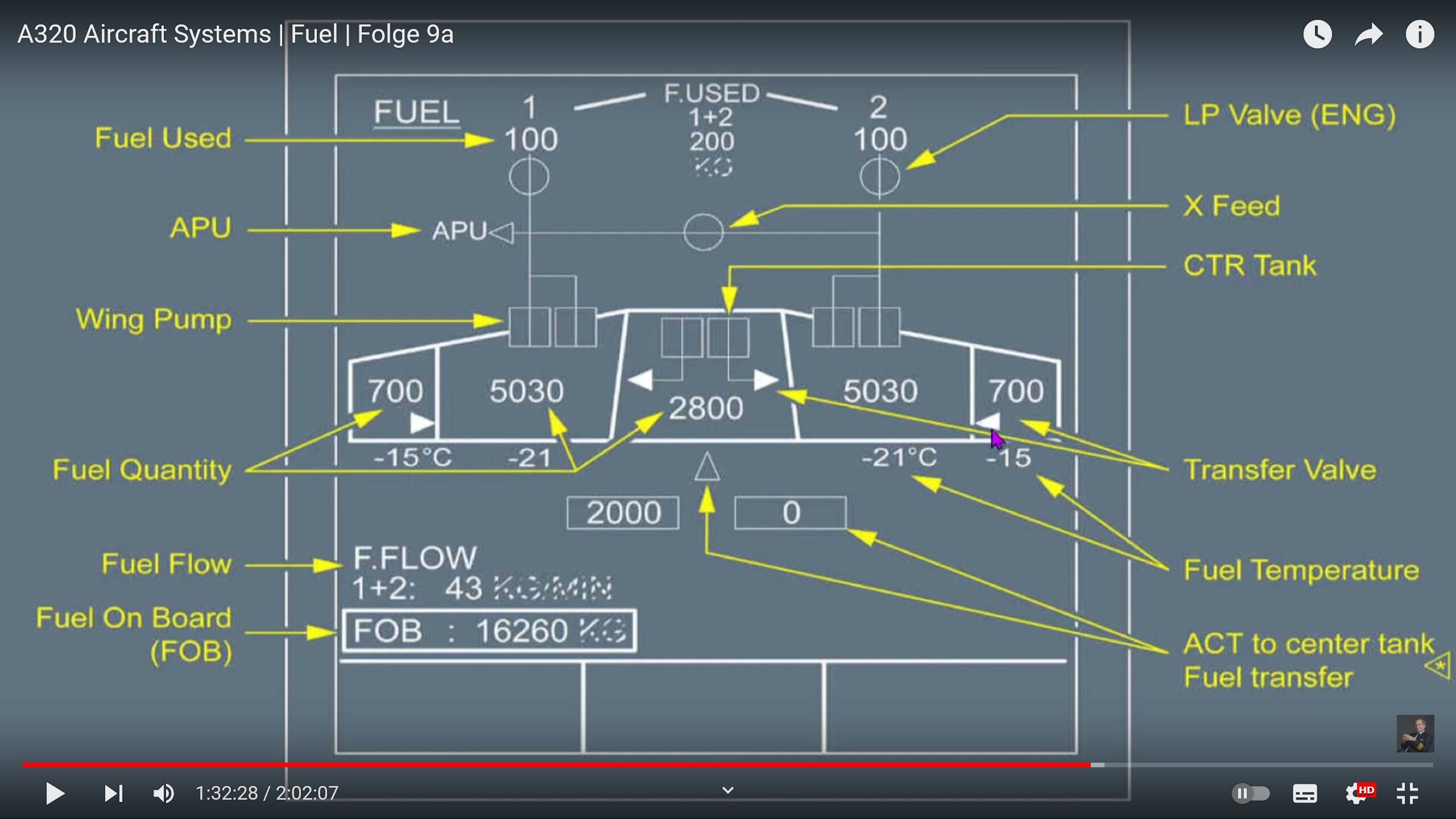 [A319, A320, A321] Fenix High-Fidelity Aircraft - #3534 by ...