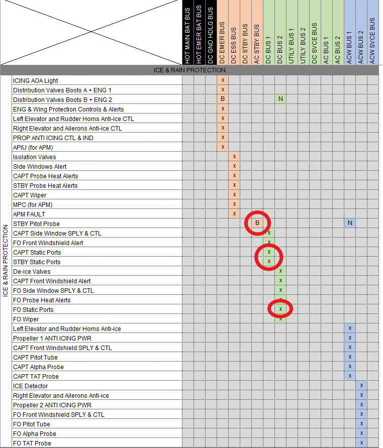 ATR probe heating alerting logic incorrect - Aircraft & Systems ...