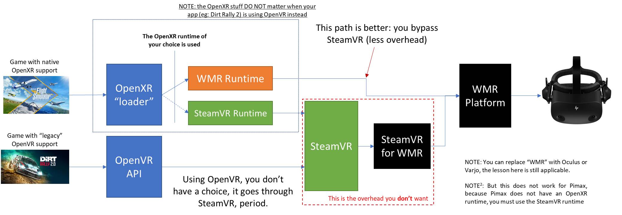 OpenComposite and SteamVR - Virtual Reality (VR) - Microsoft Flight ...