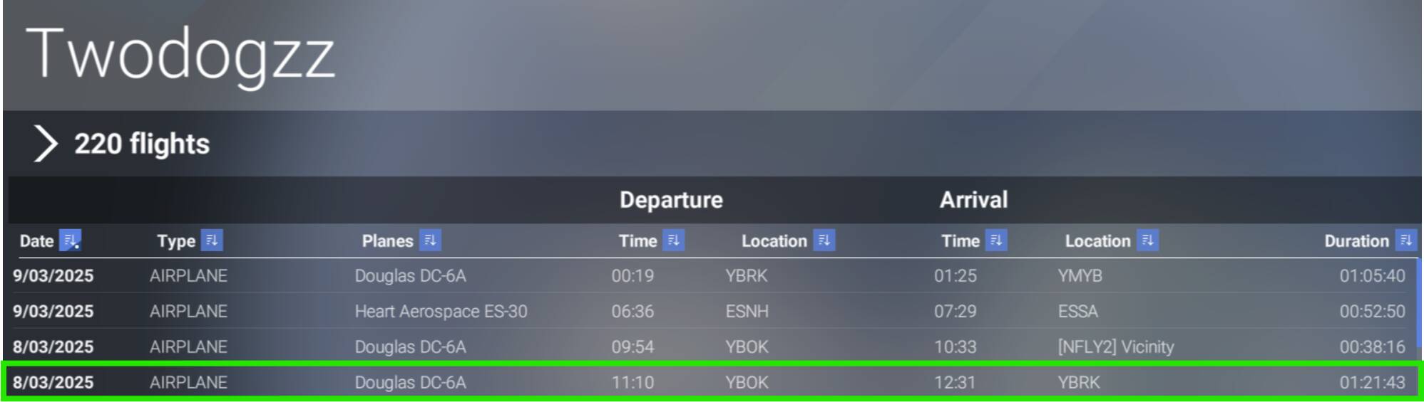 ATC does not require a descent with an IFR plan - ATC, Traffic ...