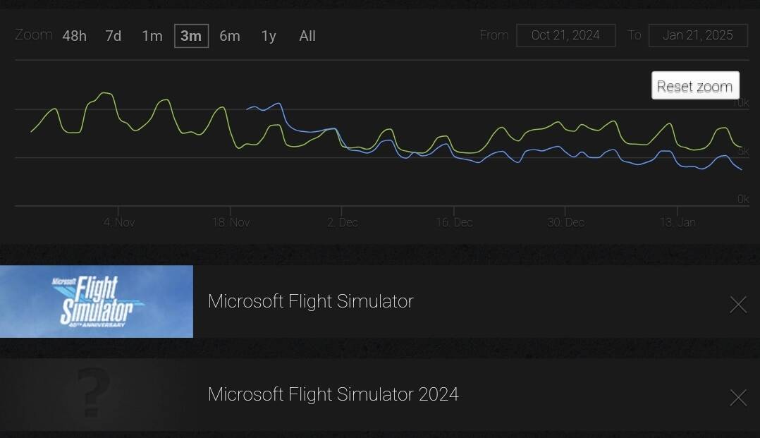 Microsoft Flight Simulator 2024 General Feedback - #2700 by A220driv3r ...