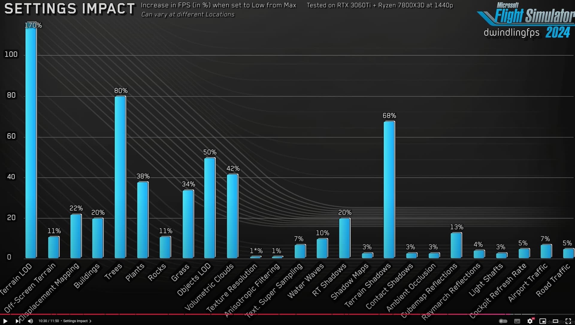 Resolutions, DLSS, DLAA and Gpu limitations (4090) - Virtual Reality ...