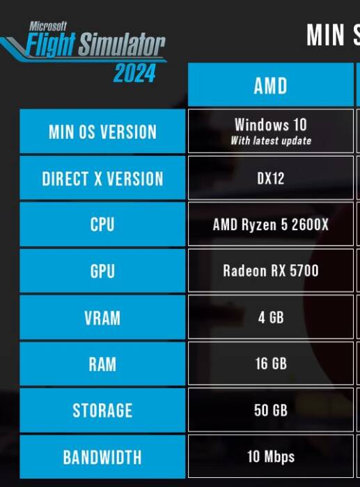 This is how MFS 2024 runs on Series X - #1124 by NixonRedgrave ...