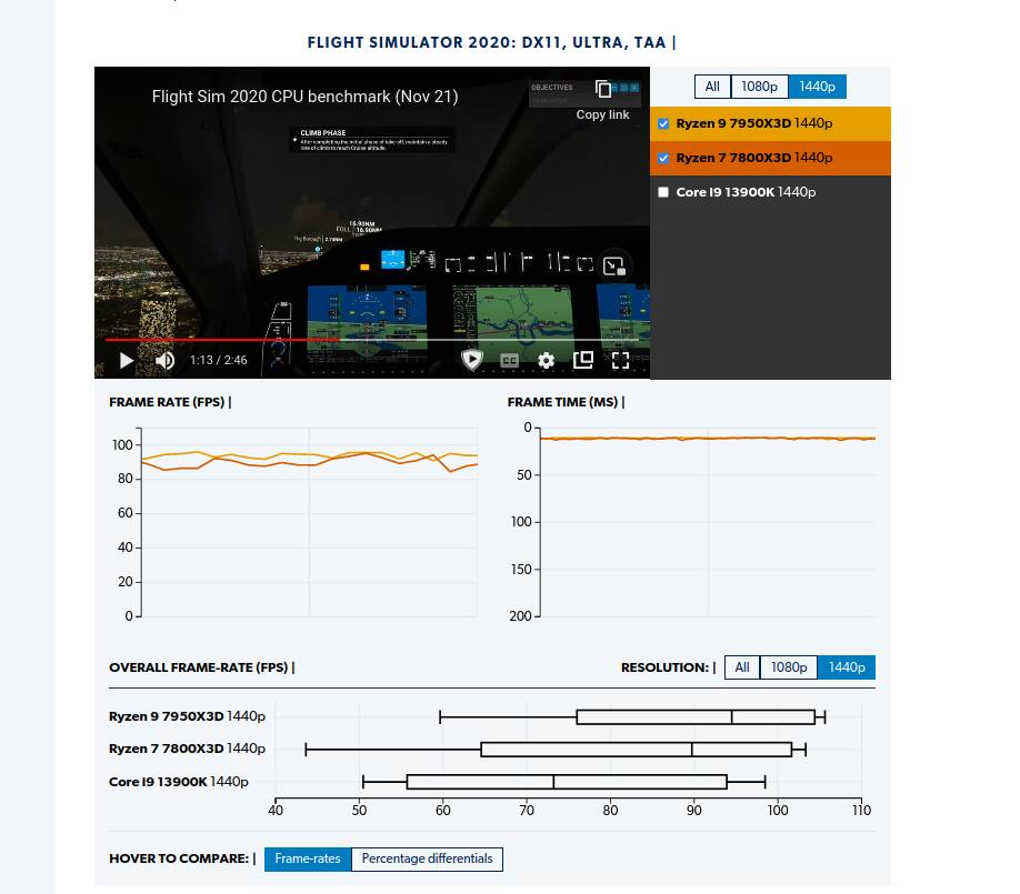7800X3D Performance reviews for MSFS - #35 by kido007dz - Install, Performance & Graphics ...