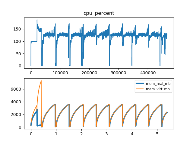 Memory leaks and CPU usage. Take a look at this webpage - Hardware & Peripherals - Microsoft ...